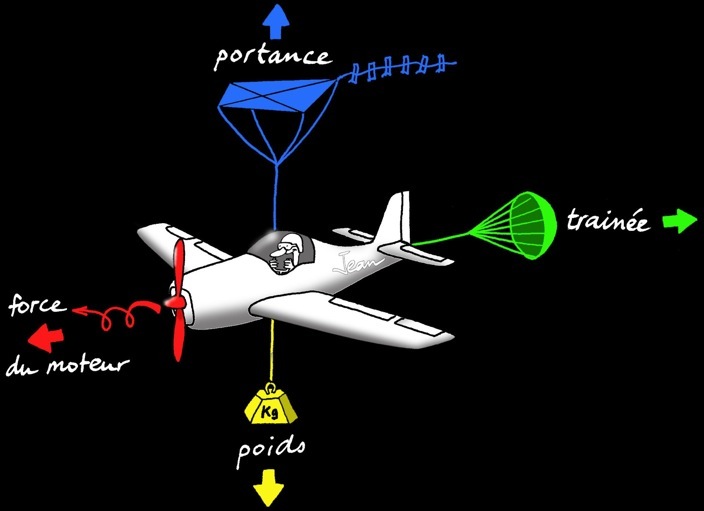 Aerodynamique Aerodynamique